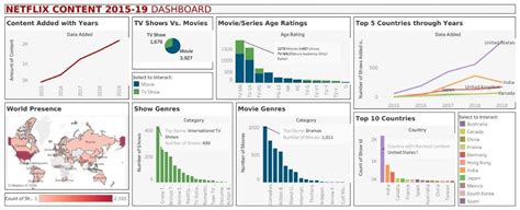 Nishant Kadam On Linkedin Hi Im Sharing The Interactive Dashboard Ive Just Created On Tableau…