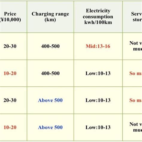 A Choice Set Presented As A Card Used In The Dce Experiment Download
