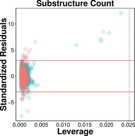 Probing The Origins Of Human Acetylcholinesterase Inhibition Via Qsar