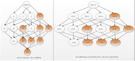 关联规则，apriori算法及python实现关联规则 网络图 Python墨岚 ️的博客 Csdn博客