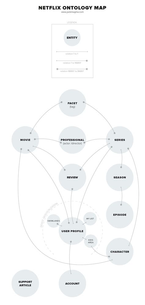 Mind Map Within The Walls Of Ui Ux By Saurav Pandey Muzli Design Inspiration