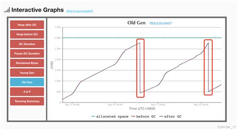 Gc问题分析and解决 Csdn博客 Gc问题分析and解决 Csdn博客