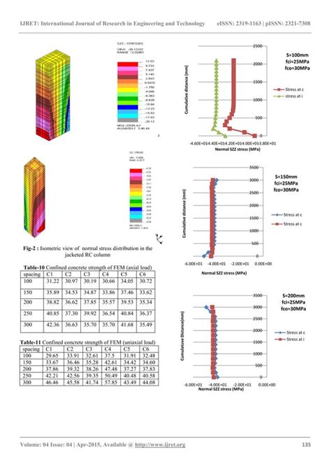 Finite Element Analysis Of Jacketed Reinforced Concrete Column Subjected To Axial And Uniaxial