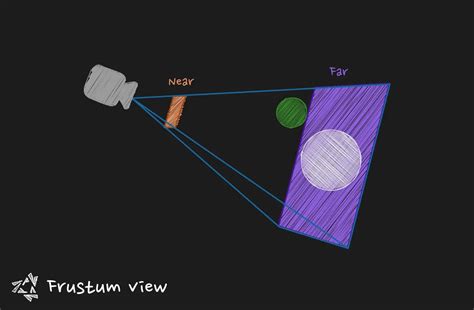 Depth Buffer In Depth How To Implement A Fog Post Processing Effect In Threejs And React