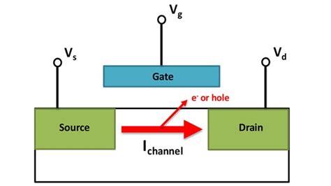 Advanced Electrical Rule Checking In Ic Reliability Verification Siemens Software