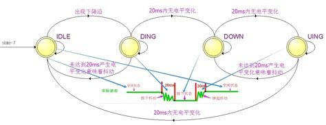 基于fpga的按键消抖模块设计与验证 尖峰脉冲采样 csdn博客
