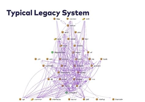monolith to microservices a comparison of strategies speaker deck