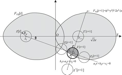 Example For The Mathematical Analysis Download Scientific Diagram