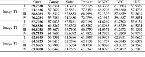 Table Ii From A Robust Color Edge Detection Algorithm Based On