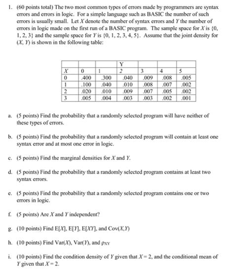 solved the two most common types of errors made by