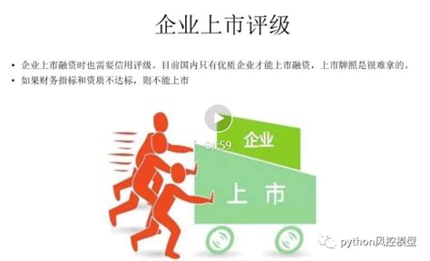 Python金融风控评分卡模型和数据分析加强版python 数据分析金融风控项目 Python金融大数据风控 Csdn博客