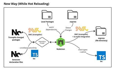 Mastering Tsconfigjson How Typescript Configs Work In Libraries And