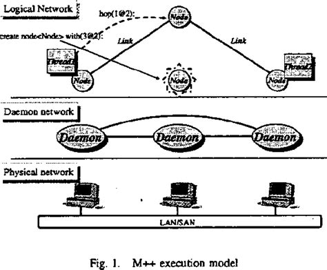 Figure 1 From Facilitating Cellular Automata Based Computational Space For Parallel Multiagent