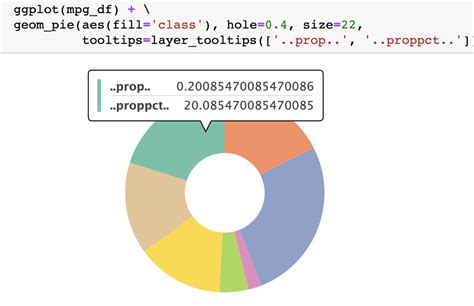 Bad Default Formatting For Stat Variables · Issue 654 · Jetbrainslets Plot · Github