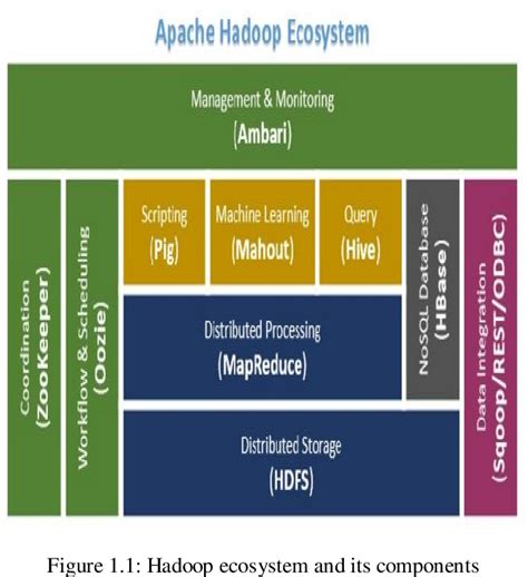 Figure 11 From Secure Data Storage And Large Data Processing Using