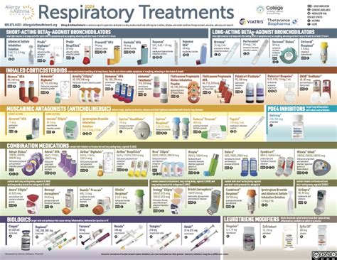 Asthma Treatment Medications Key Recommendations For Primary Care From