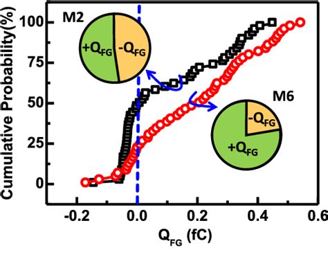 Figure 1 From Wafer Level Mapping Of Plasma Induced Charging Effect By On Chip In Situ Recorders