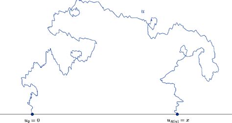 Figure 1 From Growth Fragmentation Process Embedded In A Planar Brownian Excursion By Semantic