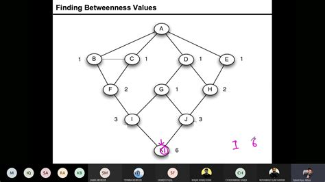 Community Detection 05 Girvan Newman Method Edge Betweenness