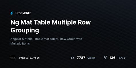 Ng Mat Table Multiple Row Grouping StackBlitz