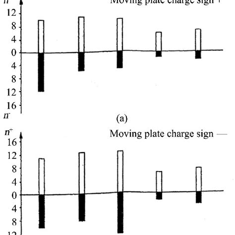 The Effects Magnetostatic Interaction Of Nickel Plates Charged With