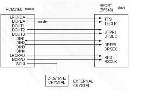 Pcm3168a Audio Forum Audio TI E2E Support Forums