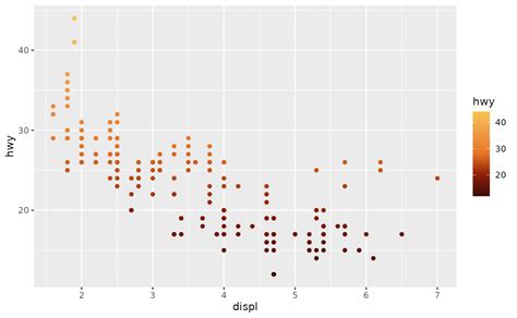 Using Palettes With Ggplot2 • Palettes