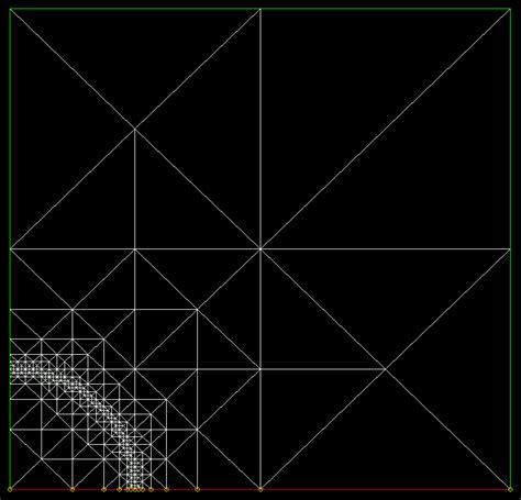 The Finite Element Toolkit Fetk