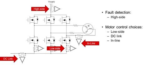 Five Benefits Of Enhanced PWM Rejection For In Line Motor Control Industrial Technical