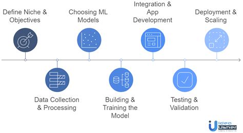The Role Of Machine Learning In Sports Data Analysis Ideausher