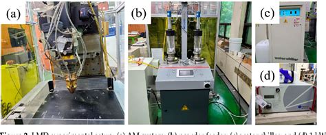 [pdf] Effect Of Functionally Graded Material Fgm Interlayer In Metal Additive Manufacturing Of