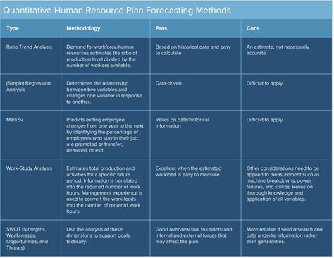 Human Resources Planning Guide Smartsheet