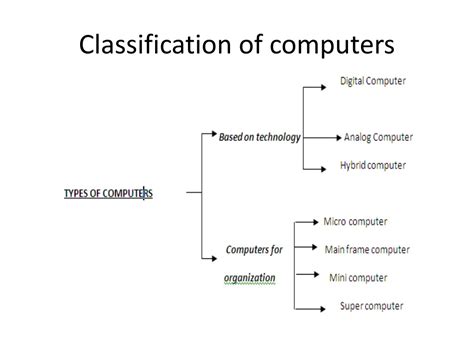 Ppt Basics Of Computers Classification Applications Advantages And Limitations Powerpoint