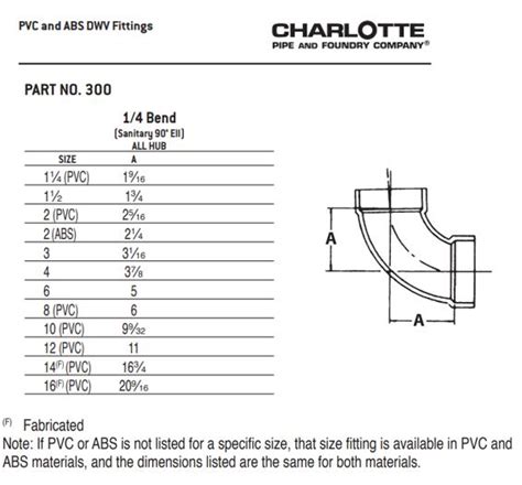 Pacific Plumbing Supply Company 3 Abs Dwv 90° Elbow Hub X Hub