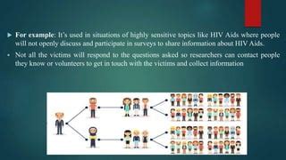 Types Of Sampling Pptx Physics Science