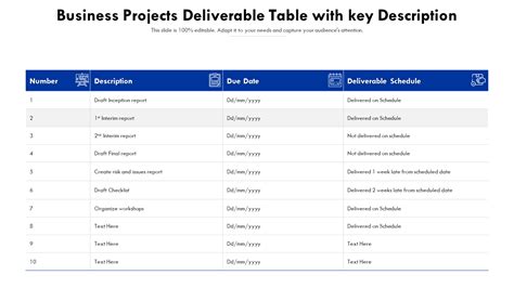 Top 10 Deliverables Table Templates With Examples And Samples