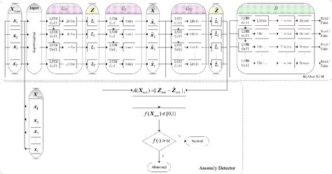 Figure 1 From An Anomaly Detection Model For Ads B Systems Based On