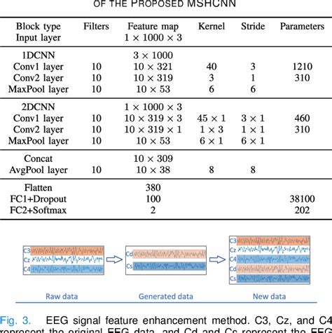 Figure 3 From Motor Imagery Eeg Decoding Based On Multi Scale Hybrid