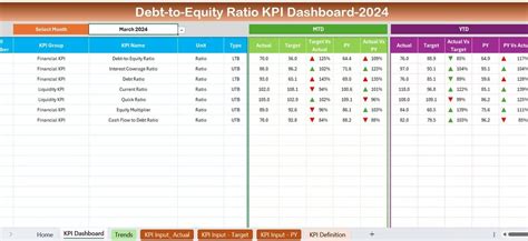 Finance Metrics Archives Pk An Excel Expert