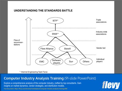 Framework For Industry Standards And Associations Ppt Slide