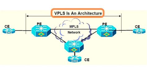 Difference Between Mpls And Vpls Multy Press