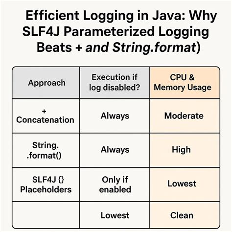 Managing Large Objects In Hibernate With Lob From Direct Use To Lazy