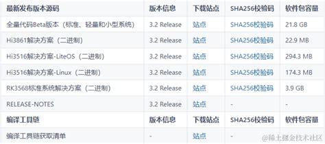 harmonyos next 鸿蒙OS开发实例Native C 个人文章 SegmentFault 思否