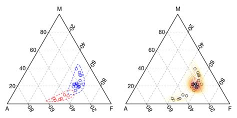Ternary Plots • Isopleuros