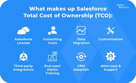 How Much Does Salesforce Implementation Cost