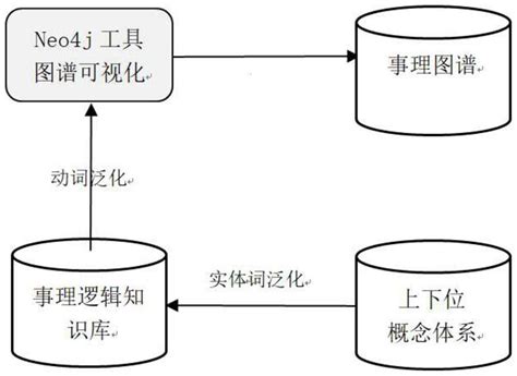 Knowledge Graph And Affair Graph Fusion Method Device And System Eureka Patsnap Develop