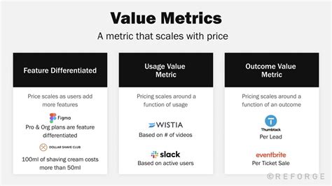 Define Your Monetization Strategy Define Your Monetization Strategy