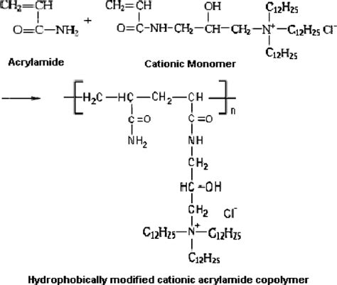 Synthesis Of Cationic Acrylamide Copolymer Download Scientific Diagram