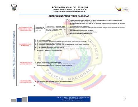 Tarea 2 Cuadro Sinopticoprocedimientospoliciales Copia Warning Tt