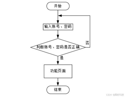计算机毕业设计springboot基于vue的手机商城系统 基于spring boot与vue的移动电商平台开发 spring boot结合